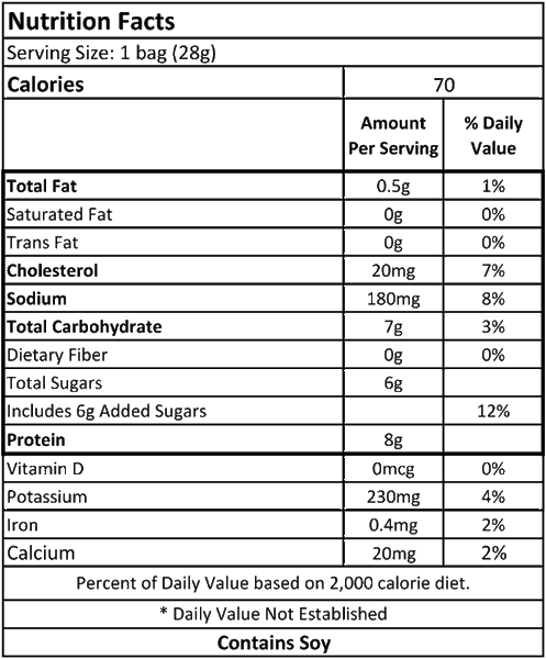 Righteous Felon Fowl Capone Turkey Jerky is Sure to be a Big Hit